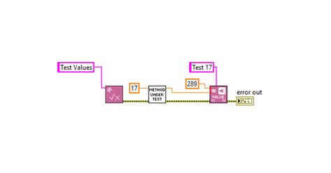 An Overview Of Unit Testing Tools For Labview The Lonely Ant