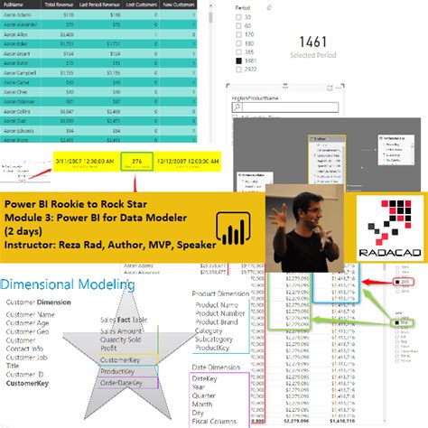 Training Archives Radacad