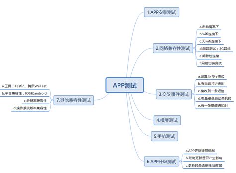 Xmind——编写测试用例的新工具 Csdn博客