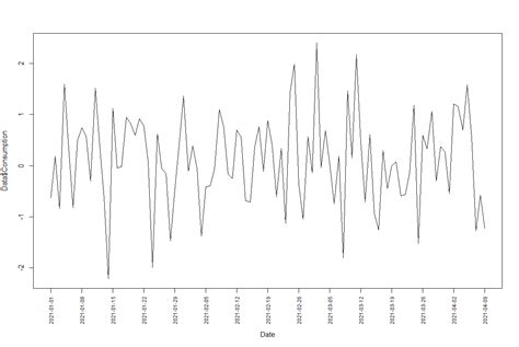 Plot X Axis Labels Not Printing On Base Plotting System On R Stack