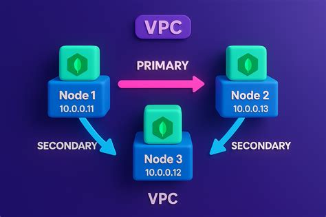 Image Tagging And Versioning In Docker 🏷️ By Driss Chammi Medium