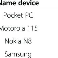 Devices With Bluetooth Download Table