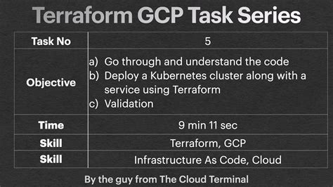 Task 5 Terraform Gcp Kubernetes Cluster Nginx Service Using