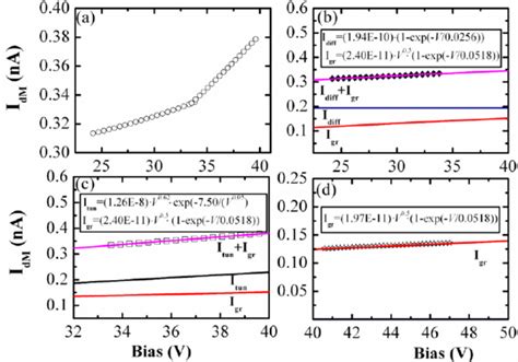 A The I Dm Versus Bias Of Apd Ii Under 24 40 V B The I Dm Bias