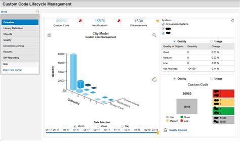 Cclm Custom Code Life Cycle Management Configurat Sap Community