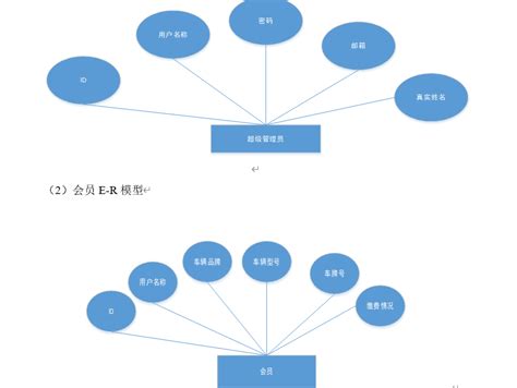 50基于ssm的停车场管理系统的设计与实现基于ssm Mysqljava设计与实现可运行源码数据库lw毕业设计管理系统计算机