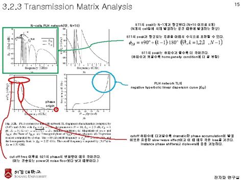 2 3 2 1 Principle Section 3 1