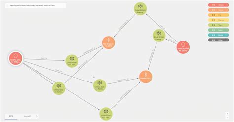 Neo4j Bloom Tips And Tricks For Domain Knowledge Experts