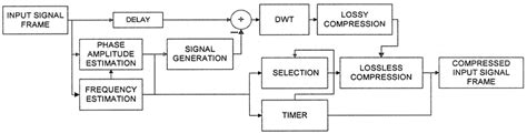 Block Diagram Of The EDCM Download Scientific Diagram