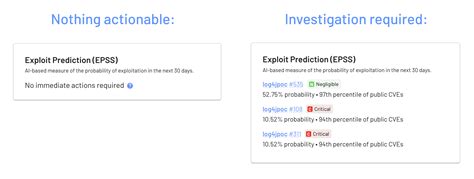 Understanding Exploit Prediction Epss