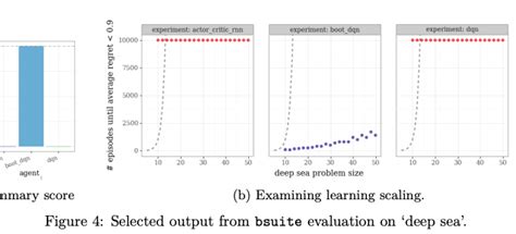 Behavior Suite For Reinforcement Learning By Odsc Open Data Science Medium