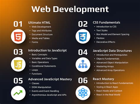 Slideid Return Thisid