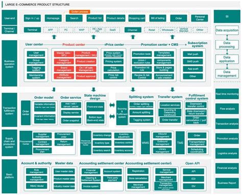 R Shiny App For Data Exploration Data Cleansing Data Cleaning Data
