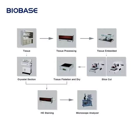 Workstation Embedding Station Tissue Embedding Center Cooling Plate