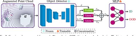 Figure 2 From Revisiting Out Of Distribution Detection In Lidar Based 3d Object Detection