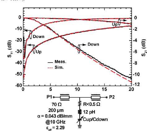 Figure 13 From A High Power Stress Gradient Resilient Rf Mems Capacitive Switch Semantic Scholar