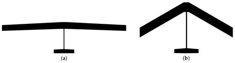Aerospace Free Full Text Aeroelastic Wing Planform Design Optimization Of A Flutter Uav