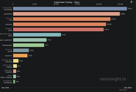 Cilium For Kubernetes Networking Why We Use It And Why We Love It Rkubernetes