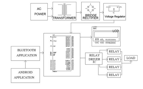 PASSWORD BASED CIRCUIT BREAKER USING ANDROID APP Electrosal