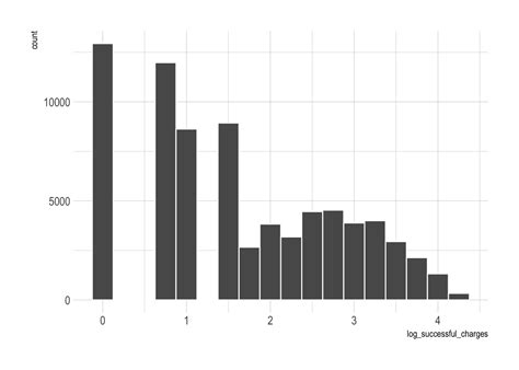 Churn Prediction With Deep Learning