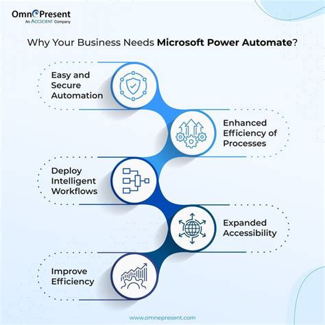 Benefits Of Microsoft Power Automate For Your Business Microsoft