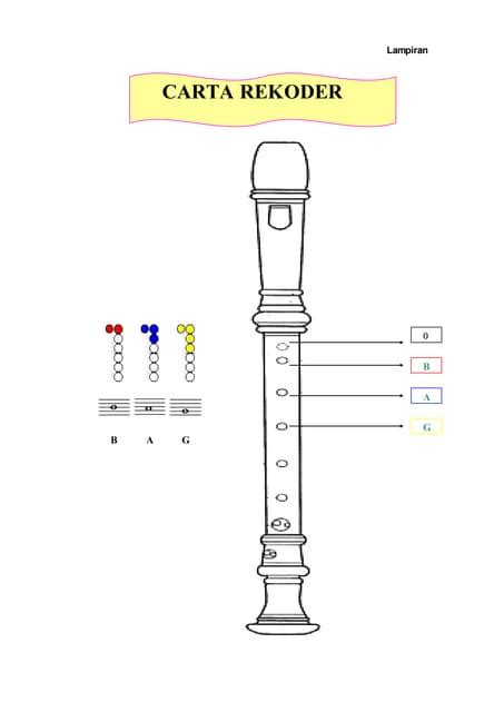 Carta Lembaran Penjarian Rekoder Doc
