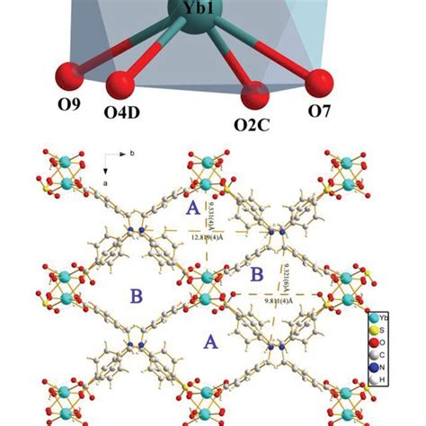 A Coordination Environment Of Yb Iii Ion In Yb‐mof Symmetry Codes Download Scientific
