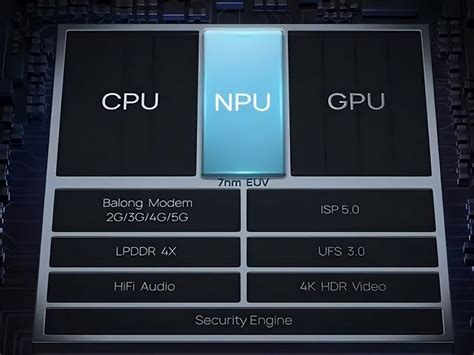 汽车智能化扫盲：秒懂cpu、gpu、npu、dpu、mcu、ecu搜狐汽车搜狐网