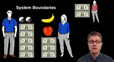 System Boundaries Youtube