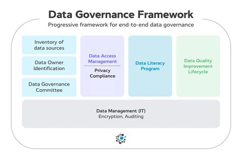 Denodos Data Governance Capabilities A Comparative Analysis Cresco