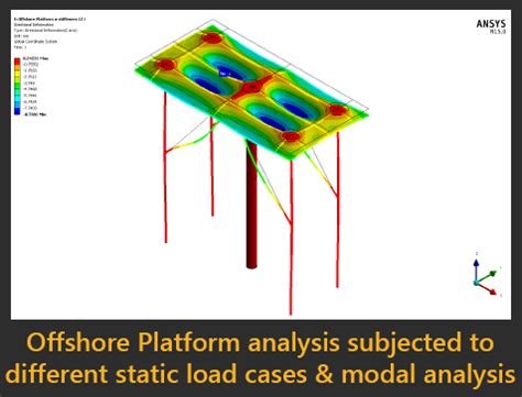 Introduction To Finite Element Analysis With ANSYS