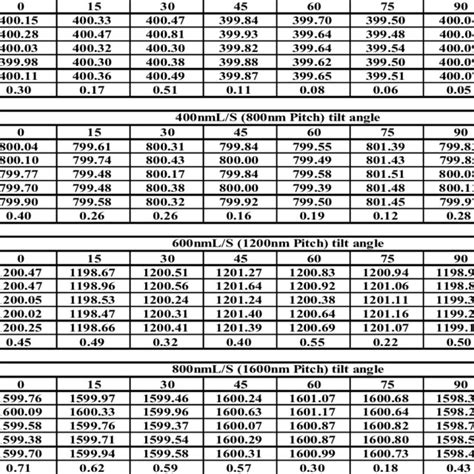 Cd Sem Measurement Conditions Download Table