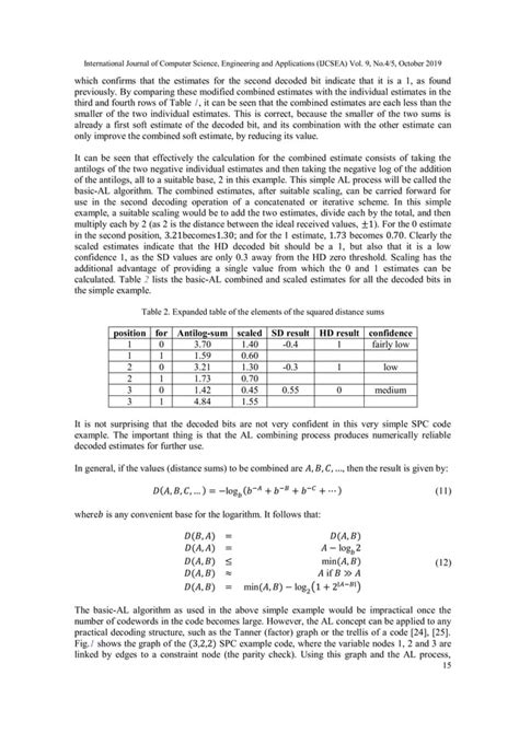 Non Statistical Euclidean Distance Siso Decoding Of Error Correcting