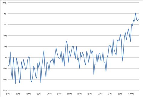 Solved Copy Excel Charts Into Illustrator Adobe Product Community 1186756