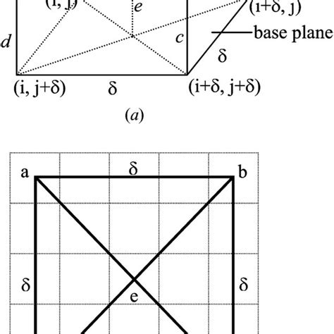 a 3d view of the triangular prism method after clarke 1986 b