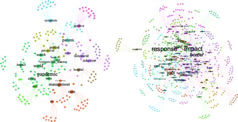 clustered co occurrent word networks download scientific diagram