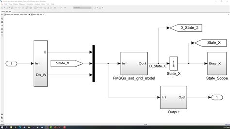 3 Linearization Of A Nonlinear Model With Matlab Simulink Youtube