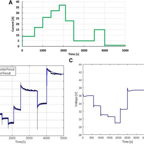 The Structure Of The Bidirectional Hydrogen Based Vcs To Provide Pfr Download Scientific