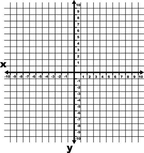 10 To 10 Coordinate Grid With Increments And Axes Labeled And Grid