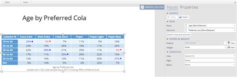How Do I Create A Crosstab A K A Cross Table Displayr