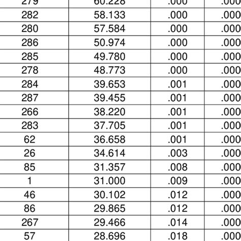 Normality Of Outlier Value Data Download Scientific Diagram