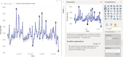 Anomaly Detection Function Is Not Returning Possib Microsoft