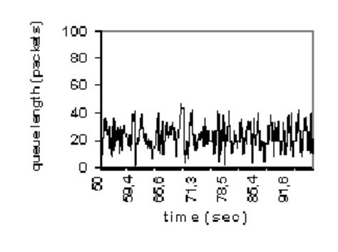 Red Queue With Tcp 0583 075 Download Scientific Diagram