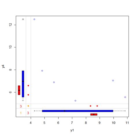 How Do I Perform Multiple Imputation Using Predictive Mean Matching In R R Faq