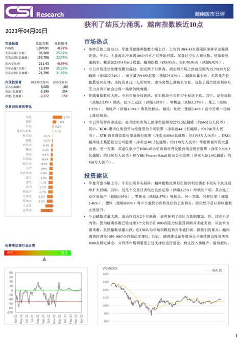 越南股市日评