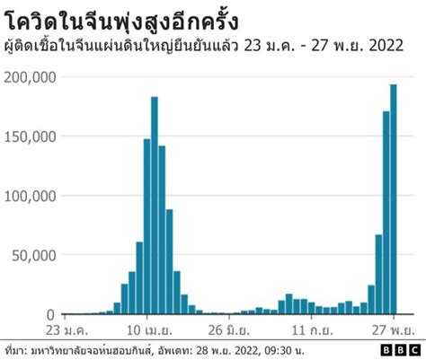 โควิดเป็นศูนย์ นโยบายคุมโควิดจีนมีหน้าตาอย่างไร ทำไมคนถึงต่อต้าน Bbc News ไทย
