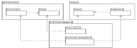 Overview Of Packages In The UML Based Semantics Download Scientific Diagram