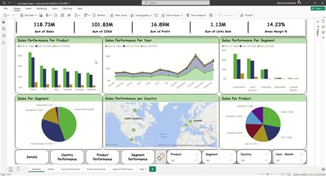 mahmoud elshahhat on linkedin datavisualization powerbi digitalegyptpioneers datastorytelling