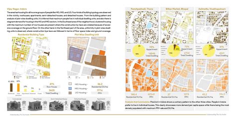 Elucidating Urban Morphology Cept Portfolio