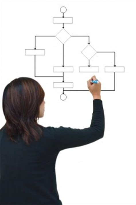 Service Blueprint Mymkc